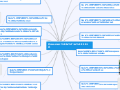 Resumen año 2018 - Mind Map